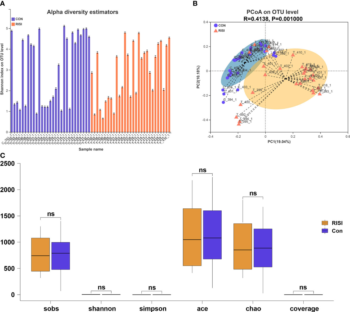 Frontiers | Exploring the alterations and function of skin microbiome ...