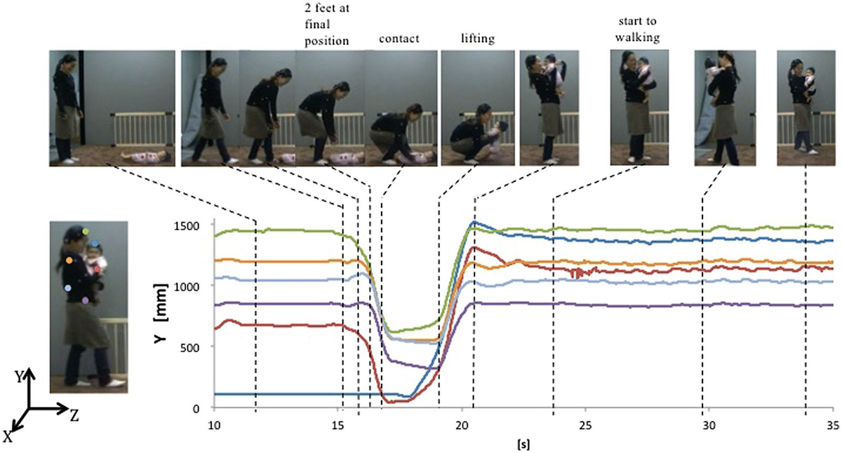 Frontiers | Embodied intersubjective engagement in mother–infant ...