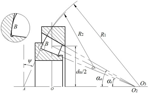 Frontiers | Thermal EHL analysis of the inner ring rib and roller end ...