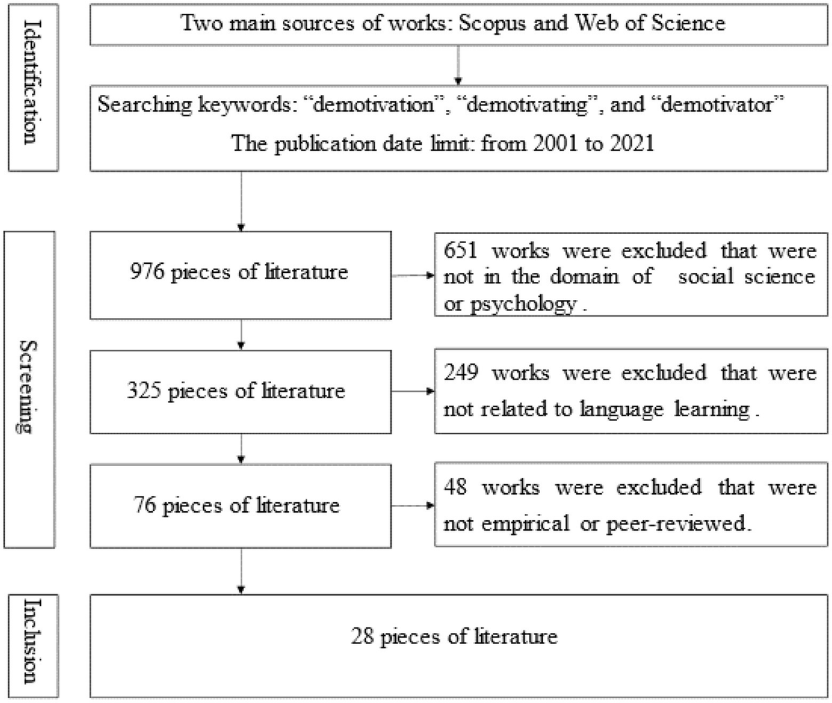 Frontiers | Revisiting students’ foreign language learning demotivation ...