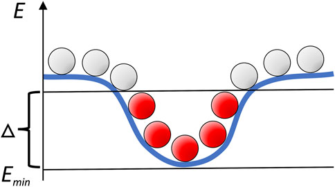 Frontiers | Size of the protein-protein energy funnel in crowded ...