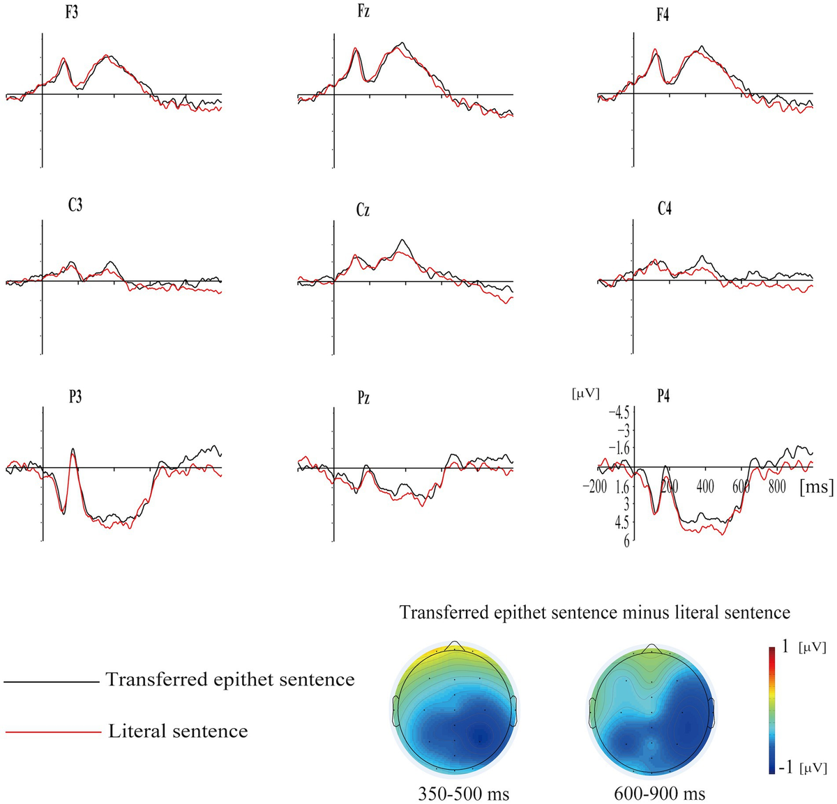 Frontiers | Processing different types of iconicity in Chinese ...