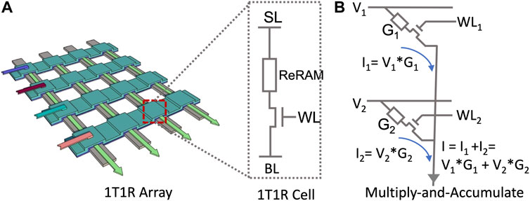 Frontiers | XMA2: A crossbar-aware multi-task adaption framework via 2 ...