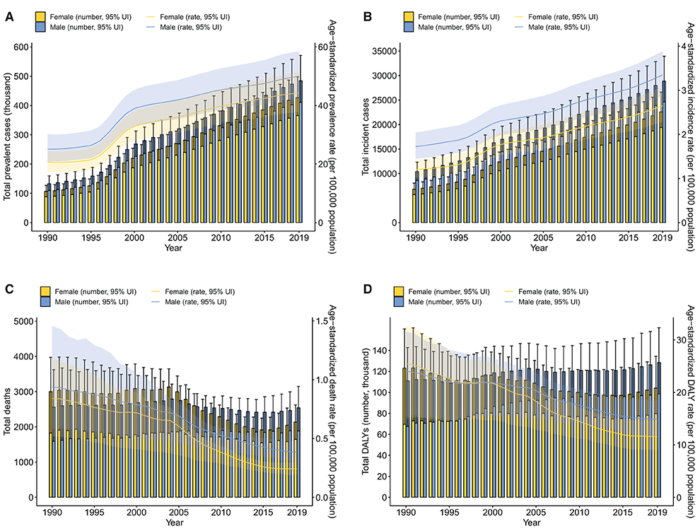 Frontiers | Landscape and predictions of inflammatory bowel disease in ...