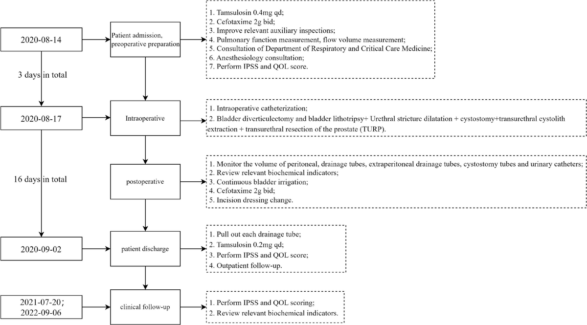 Frontiers One Stage Laparoscopy Combined With Resectoscope In The