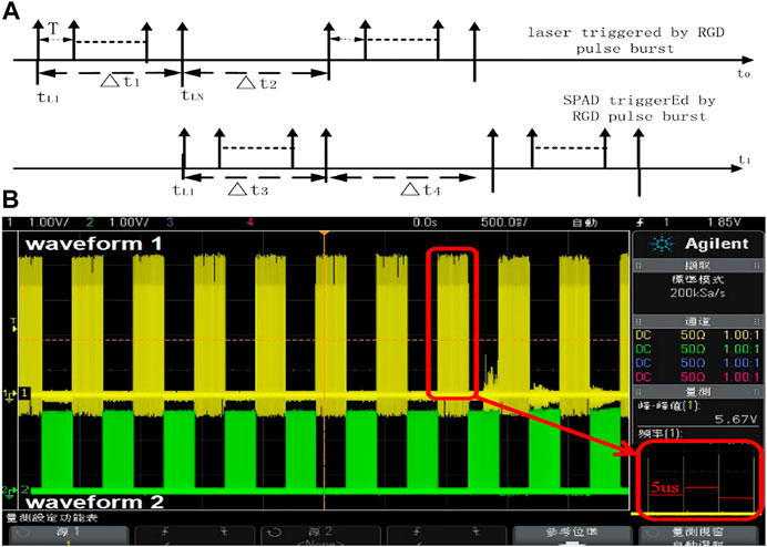 Frontiers | Satellite laser ranging at ultra-high PRF of hundreds of ...