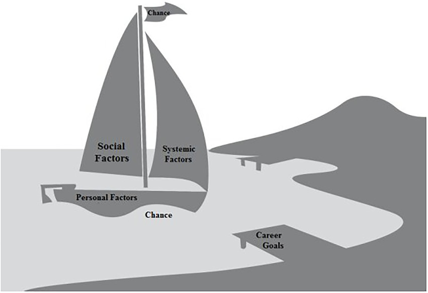 Frontiers | Understanding the impact of the COVID-19 pandemic on the ...