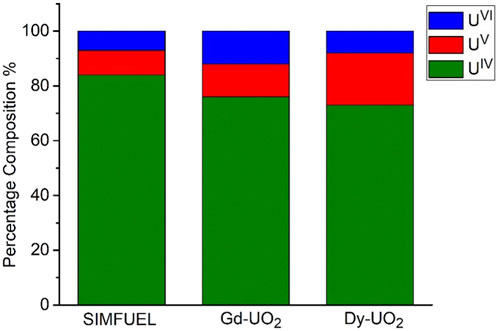 Frontiers | The kinetics of hydrogen peroxide reduction on rare earth ...