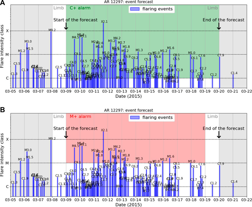 Frontiers | Operational solar flare forecasting via video-based deep ...