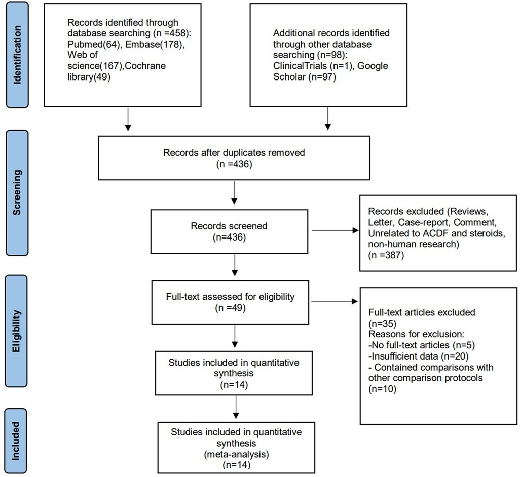 Frontiers | Effect of perioperative steroids application on dysphagia ...