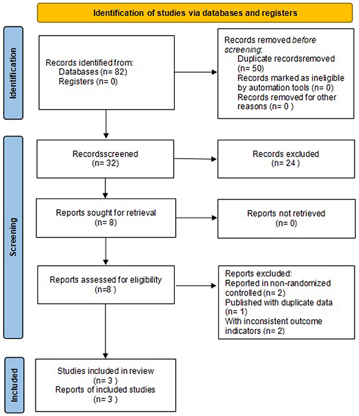 Frontiers | Efficacy and safety of dorzagliatin for type 2 diabetes ...
