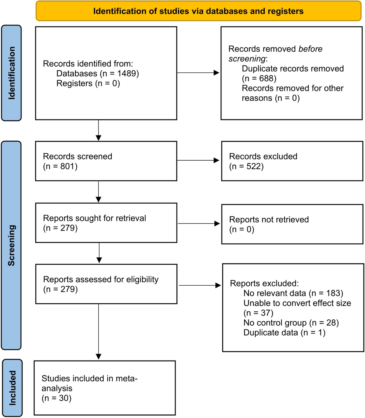 Frontiers | Analysis of the screening and predicting characteristics of ...