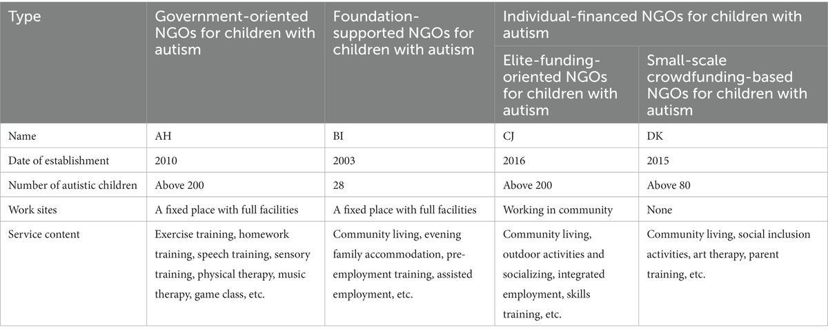 Frontiers | Why can’t children with autism integrate into society in ...