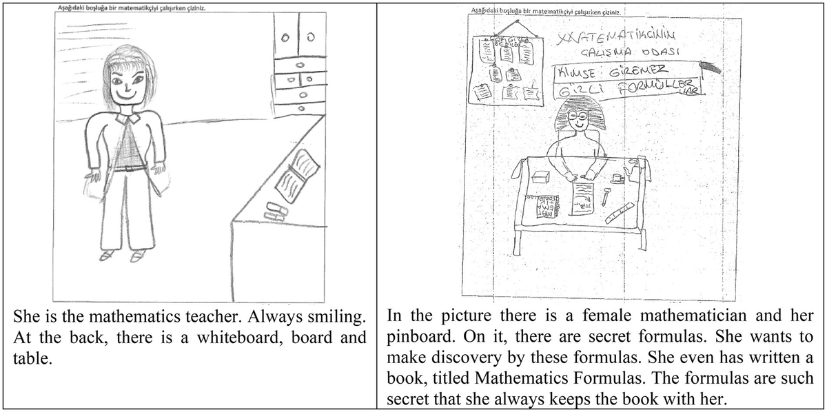 Frontiers | The knowledge produced through student drawings