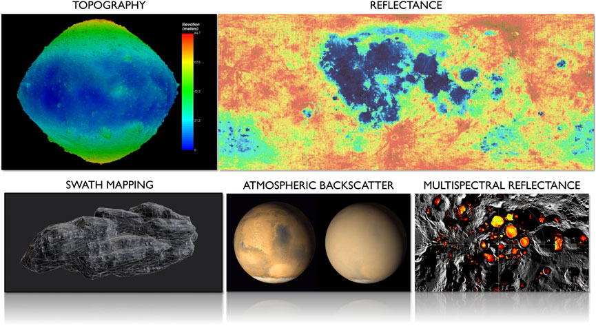 Frontiers | The future of lidar in planetary science