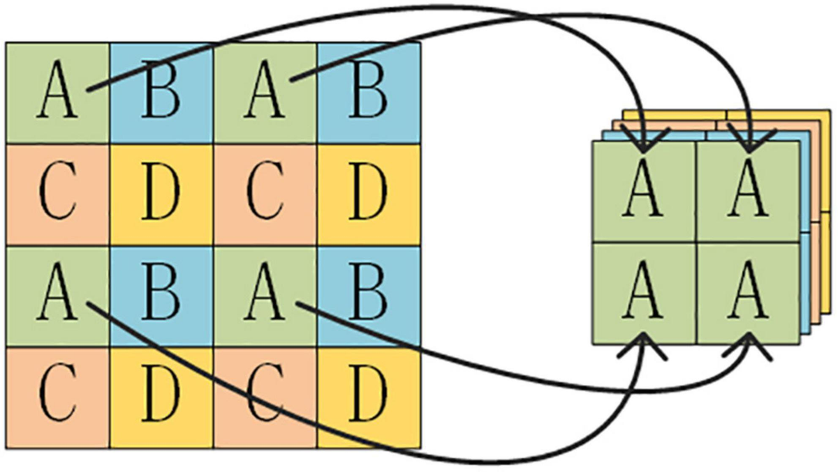 Frontiers | Enhanced You Only Look Once X for surface defect detection ...