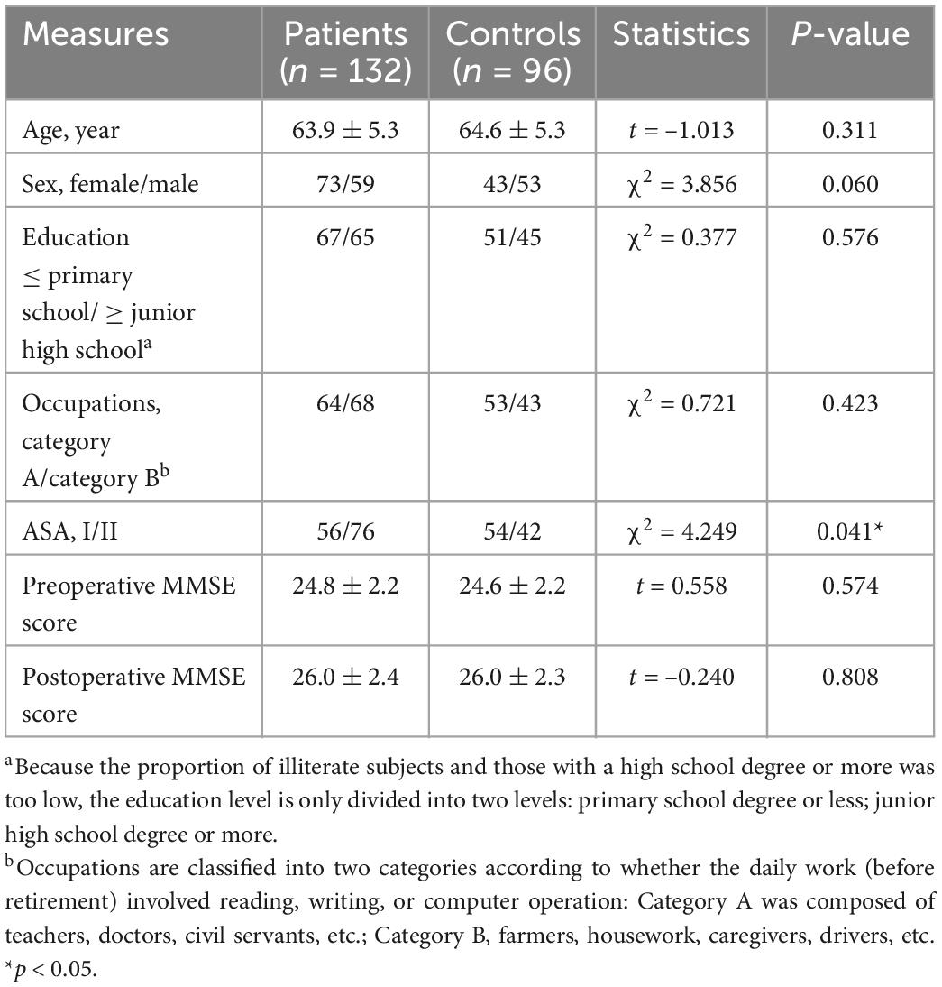 Frontiers | Preliminary investigation and application of a modified ...