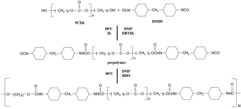 Frontiers | Preparation of PCU/PPy composites with self-healing and UV ...