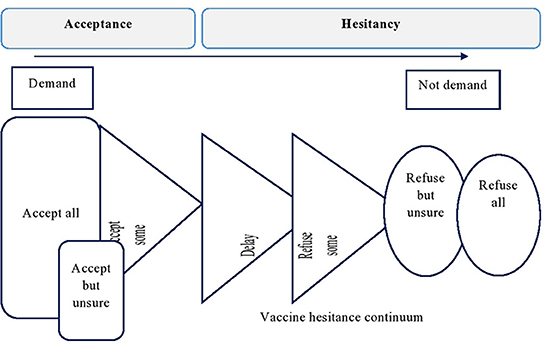 Frontiers | Global COVID-19 vaccine acceptance rate: Systematic review ...