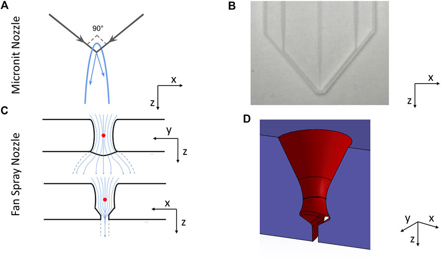 Frontiers | Delivery of stable ultra-thin liquid sheets in vacuum for ...