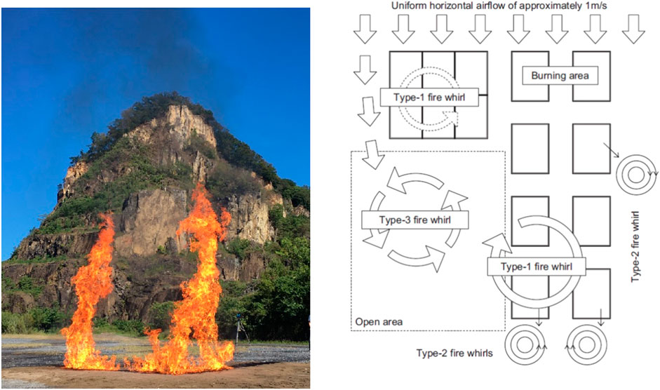 Frontiers | Large-scale fire whirl and forest fire disasters: Awareness ...