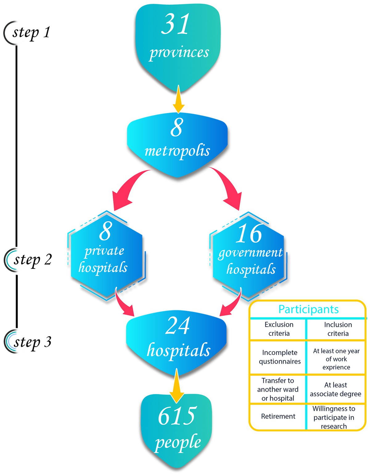 Frontiers | Workplace discrimination and its relationship with ...