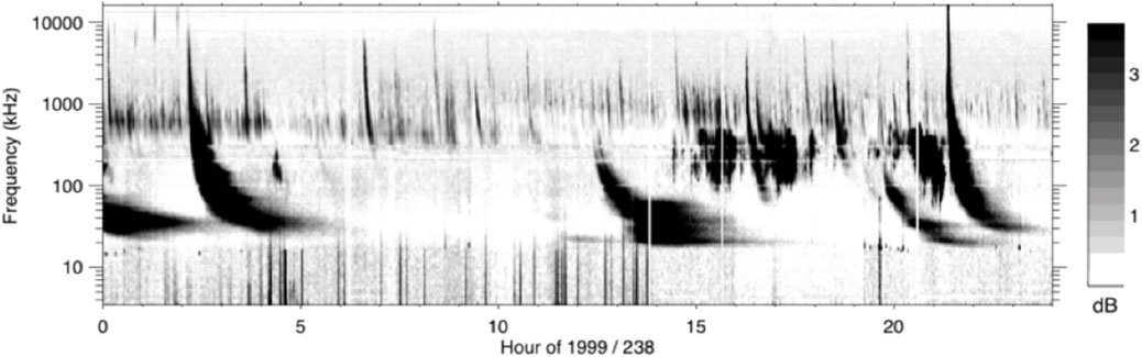 Frontiers | Time-frequency catalogue: JSON implementation and python ...