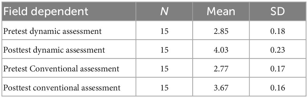 Frontiers | Effect of feedback through dynamic assessment on EFL field-dependent and field ...