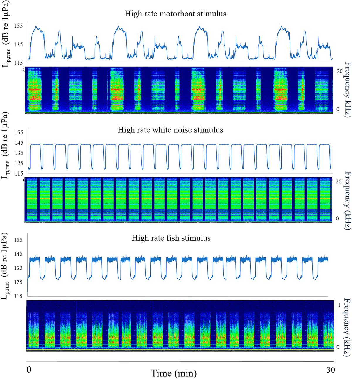 Frontiers | Anthropogenic and biological sound effects on the maternal ...