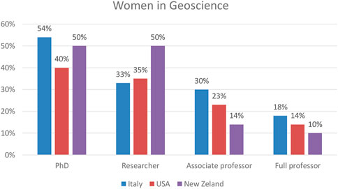 Frontiers | How language can be used to promote gender equality in ...