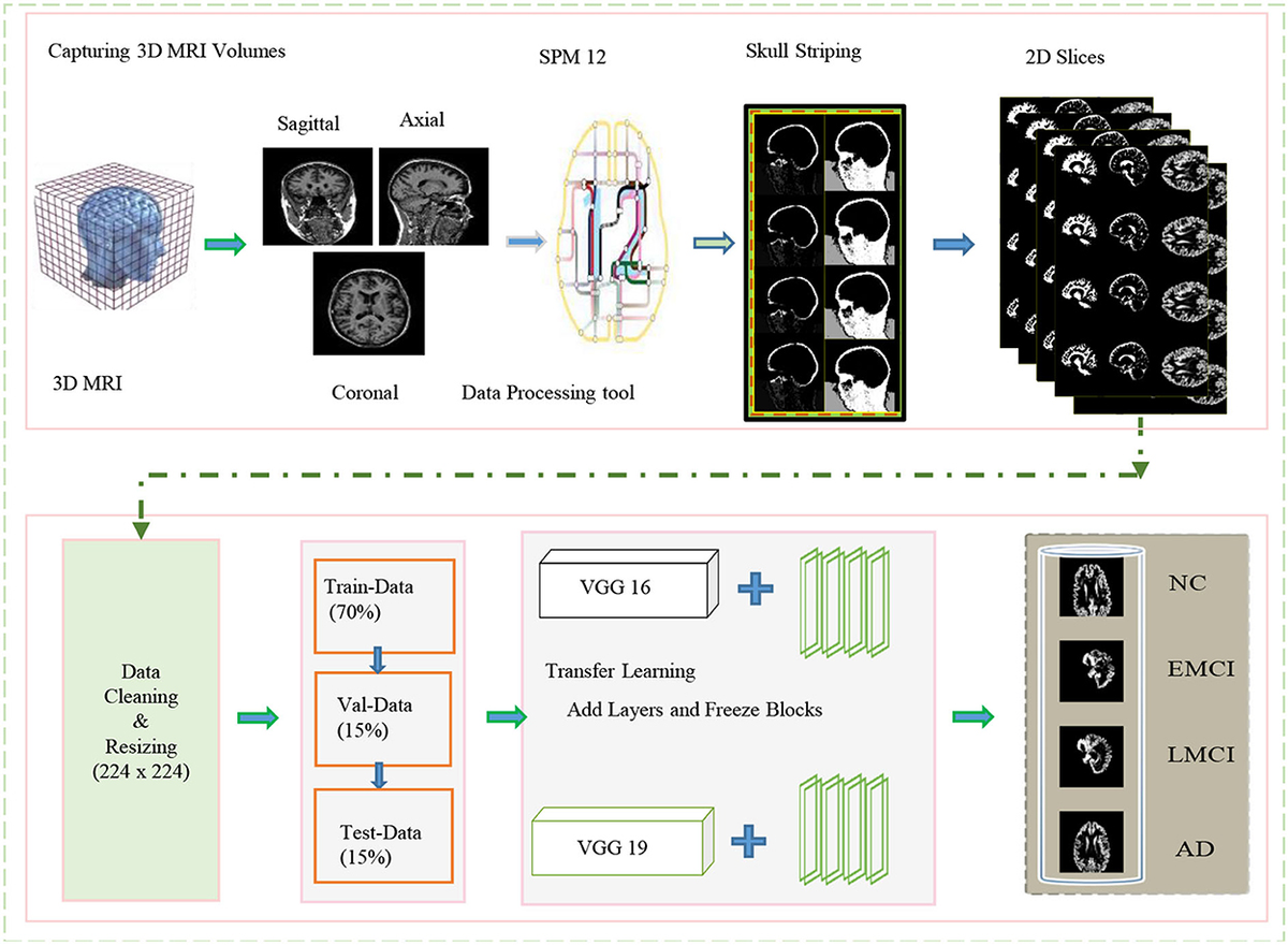 Frontiers | A transfer learning approach for multiclass classification ...