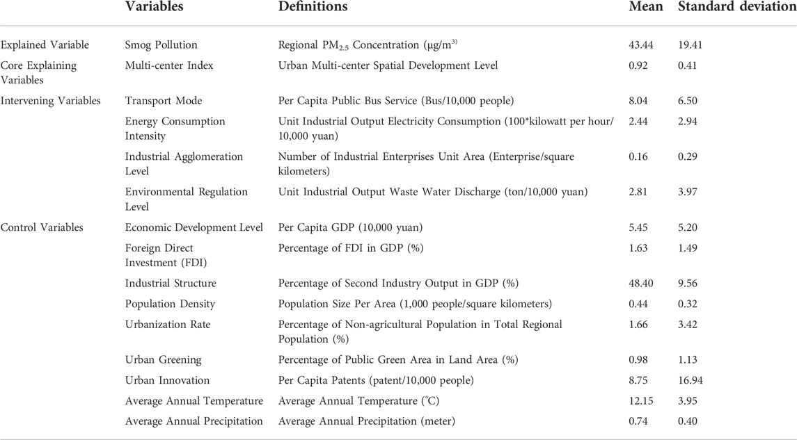 Frontiers | Urban spatial structure and regional smog management for ...