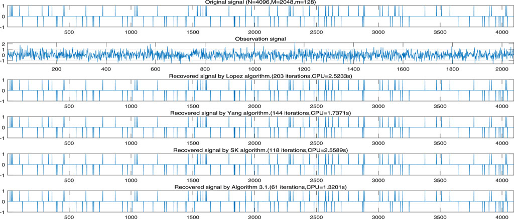 Frontiers | A new conjugate gradient algorithm for noise reduction in signal processing and ...