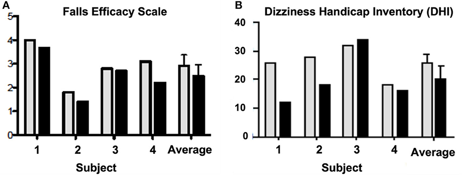 Frontiers | Evolution of postural control assessment: From dynamic ...