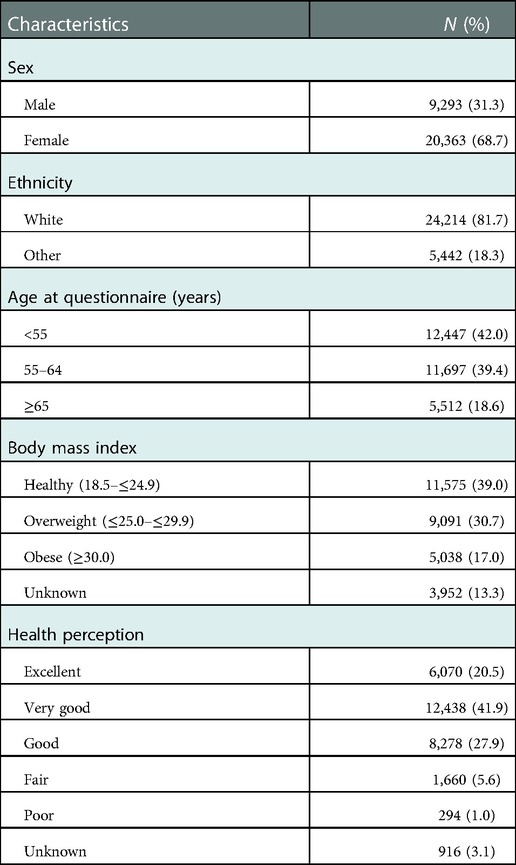 Frontiers | Agreement between self-report and administrative health ...