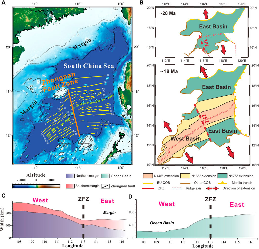 Frontiers | Rifting/spreading propagation interacts with preexisting ...