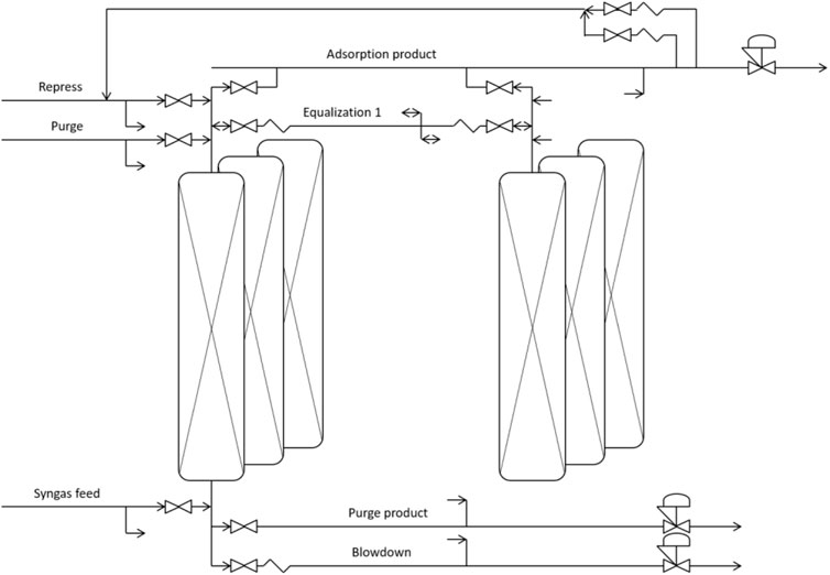 Frontiers | Continuous multi-column sorption-enhanced dimethyl ether ...