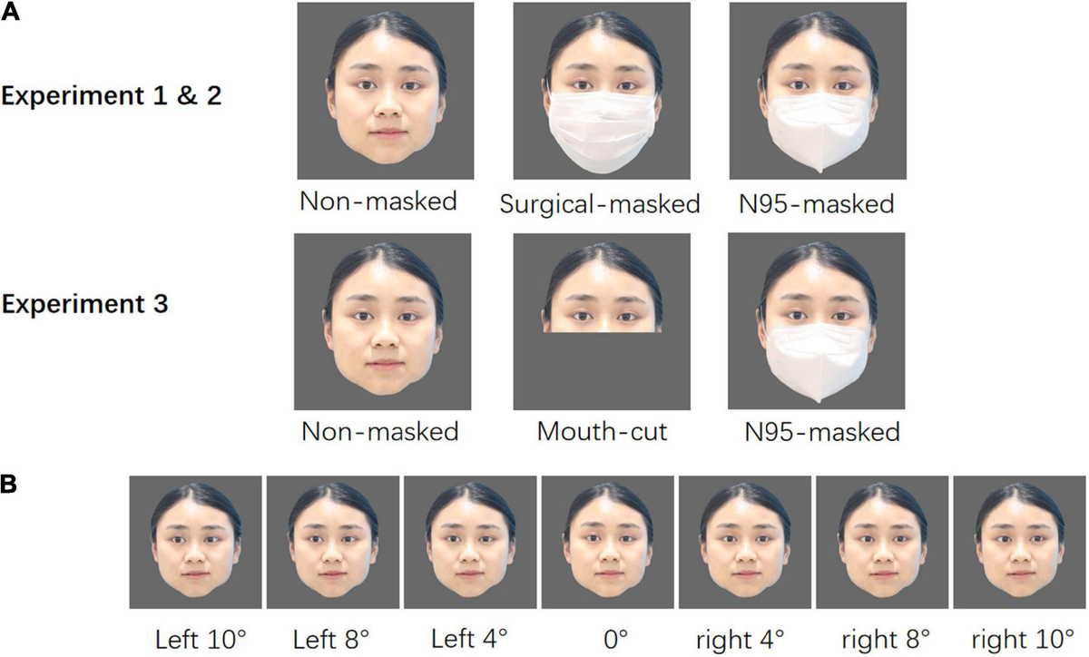 Frontiers | Masked face is looking at me: Face mask increases the ...
