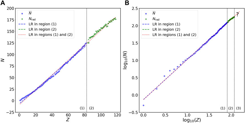 Frontiers | Probing long-lived radioactive isotopes on the double ...