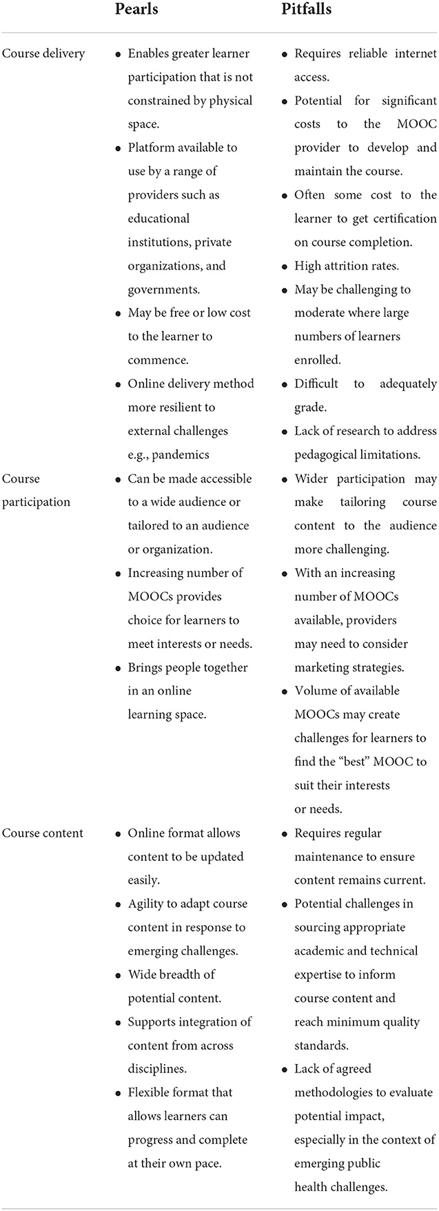 Frontiers | A perspective of massive open online courses (MOOCs) and ...