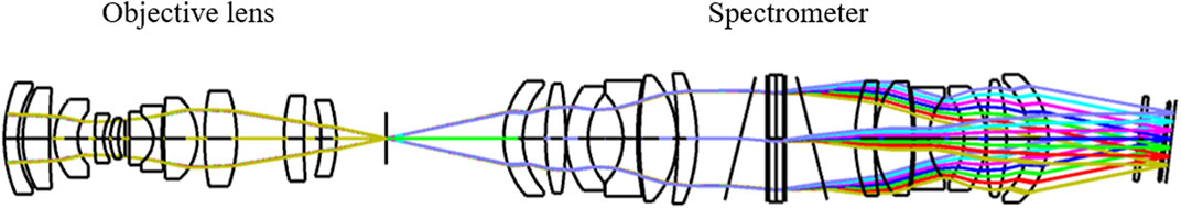 Frontiers | Underwater hyperspectral imaging system for deep-sea ...