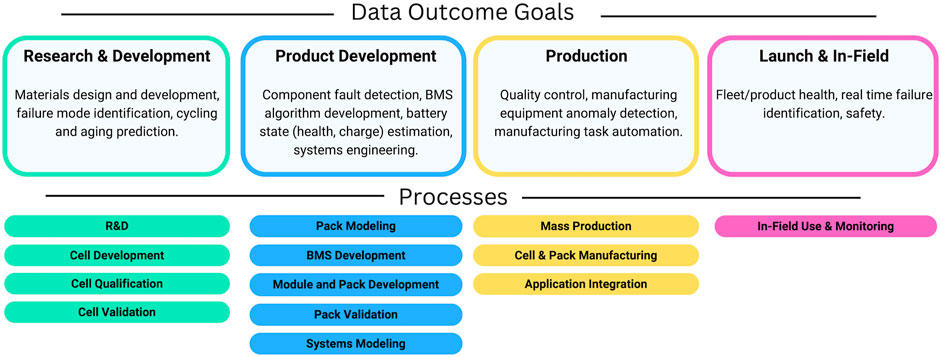 Frontiers | Voltaiq data format—A standard data format for collection ...