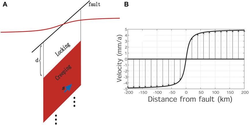 Frontiers | Coupling fraction model to interpret the motion of non ...