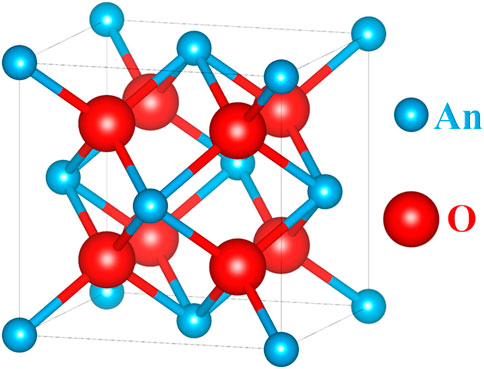 Frontiers | Cation interdiffusion in uranium–plutonium mixed oxide ...