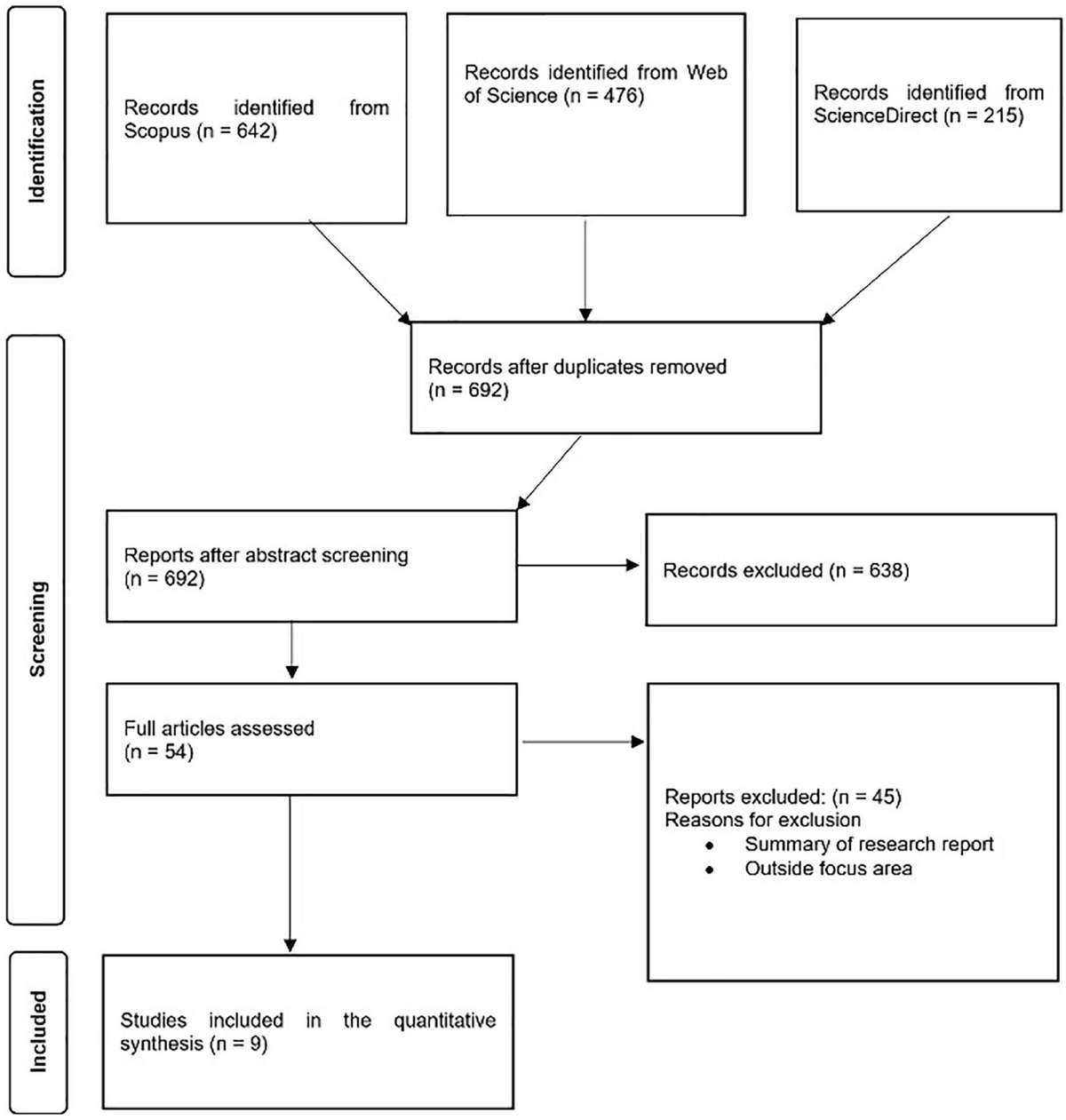 Frontiers | Can cereal-legume intercrop systems contribute to household nutrition in semi-arid ...