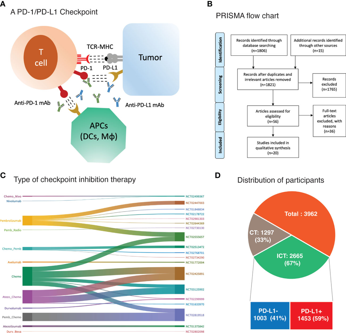 Frontiers | PD-L1 expression as biomarker of efficacy of PD-1/PD-L1 checkpoint inhibitors in ...