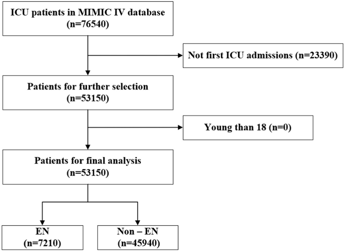 Frontiers | Machine learning algorithms assist early evaluation of ...