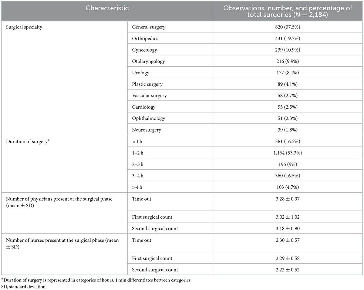 Frontiers | Patient safety and staff psychological safety: A mixed ...
