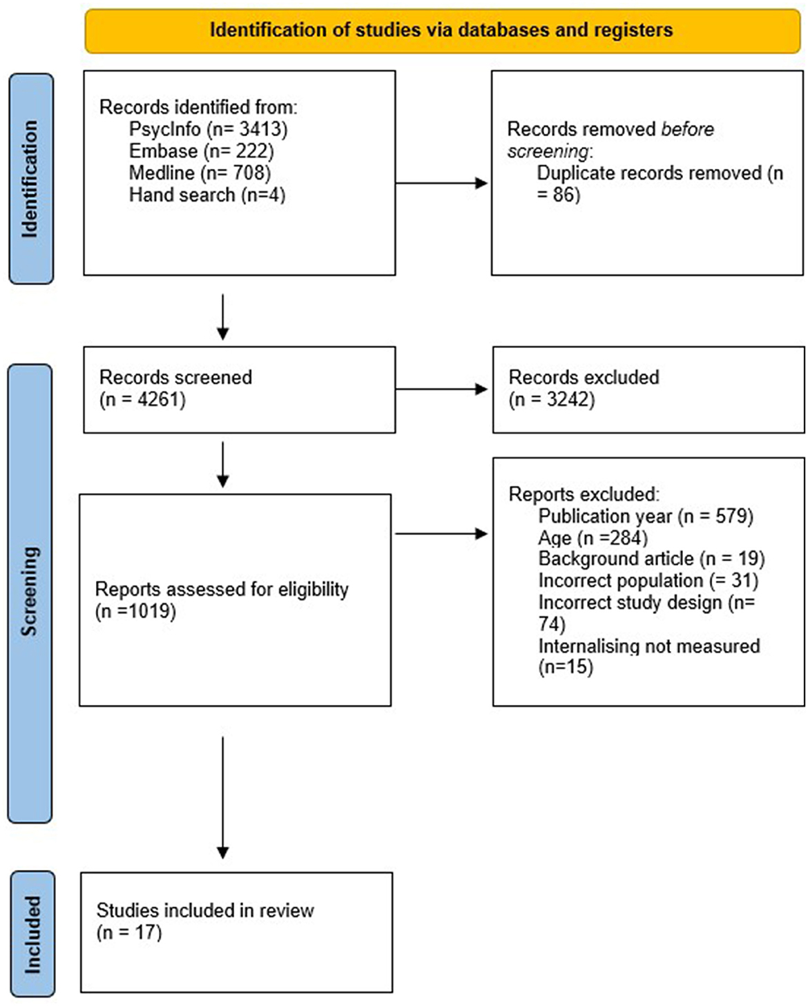 Frontiers | Systematic review and meta-analysis of the prevention of ...