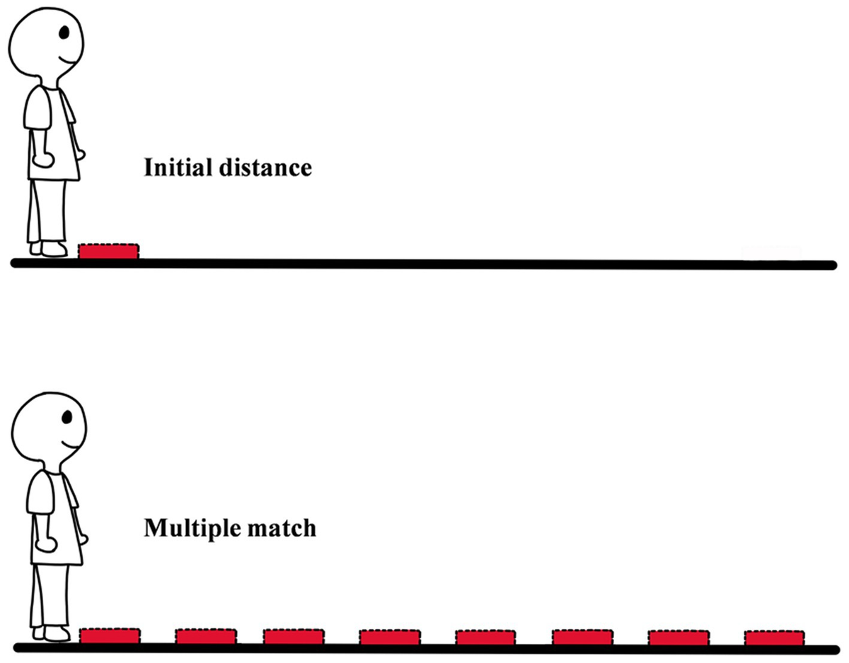 Frontiers | Methods for measuring egocentric distance perception in ...